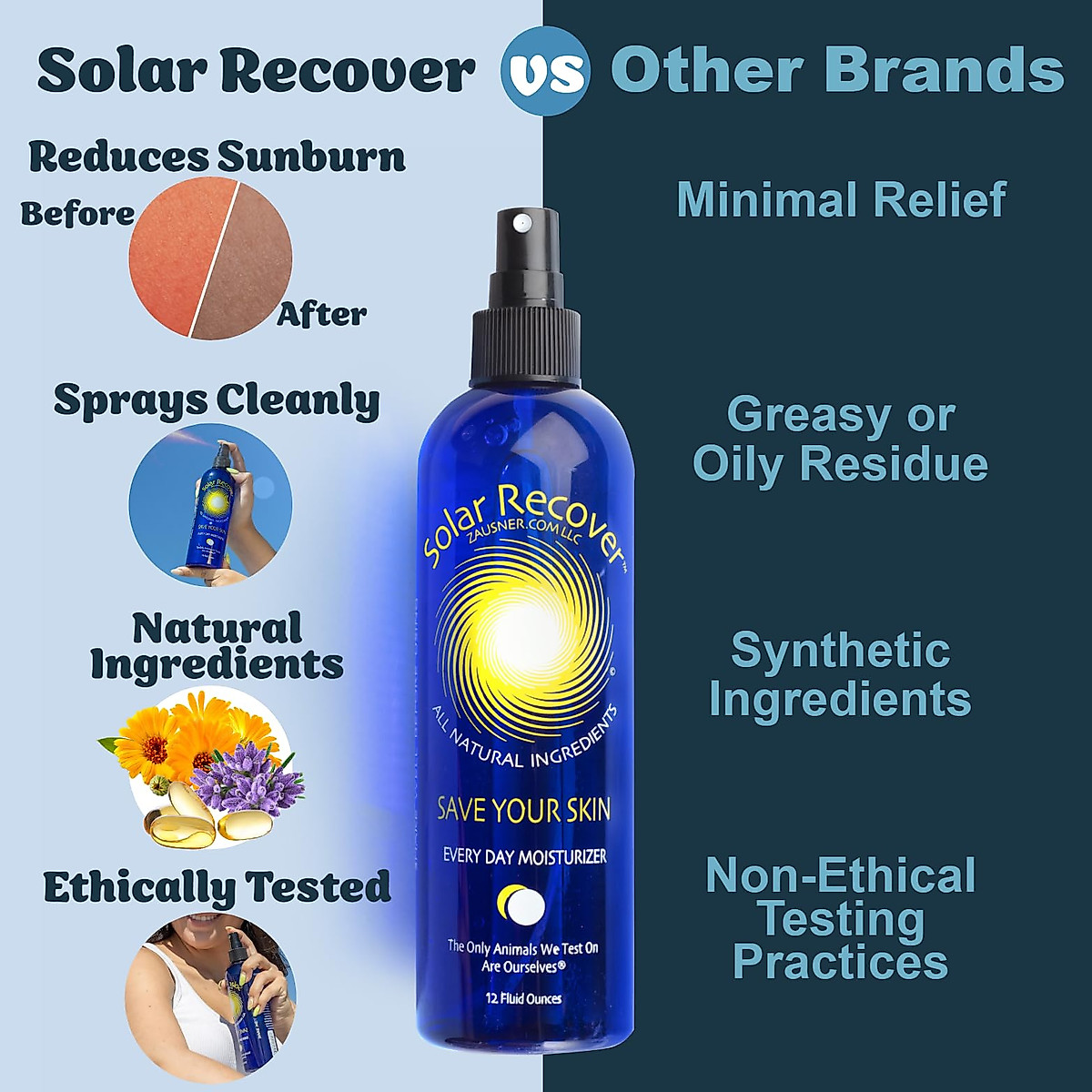 Solar Recover After Sun Moisturizing Spray 2 Pack (12 Ounce Each) - Hydrating Facial & Body Mist - 2460 Sprays of Sunburn Relief With Vitamin E & Calendula - Lotion Delivered in Water For Healthy Skin