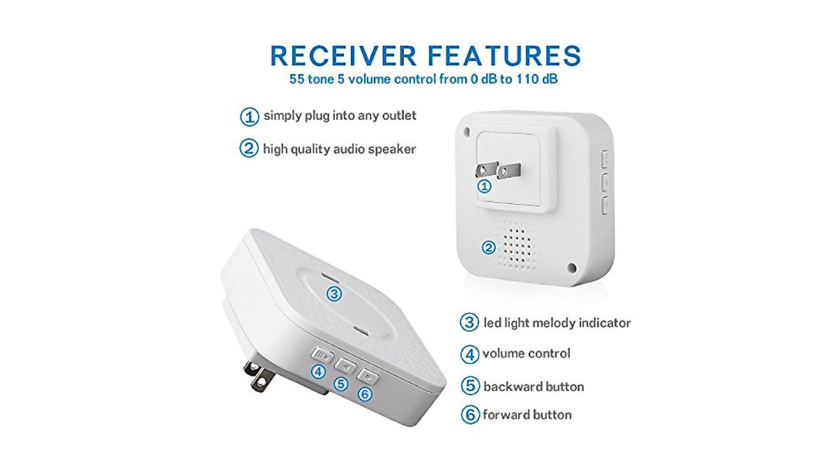 Wireless Caregiver Pager - Nurse Call Button Watch System