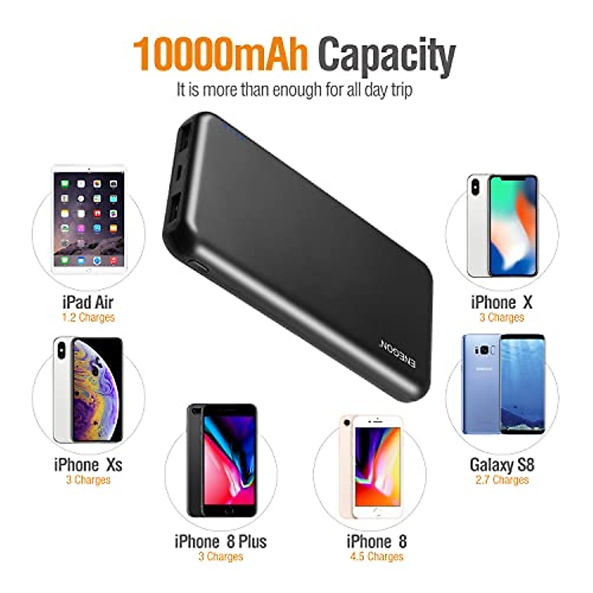 ENEGON 2-Pack Portable Charger Power Bank 10000mAh, The Phone Charger Battery with USB C Input and Dual USB Output for iPhone 14, iPad, Galaxy S22, Pixel, Tablets and etc