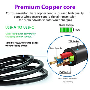 USB-C Charger Charging Cable Cord Compatible for BlueParrott B450-XT S650-XT M300-XT, Jab Elite 3 4 7 7 Pro Elite 75t Elite 85t Elite 85h, Elite Active 75t Earbuds, Evolve2 30 40 65 85 75 Headphones