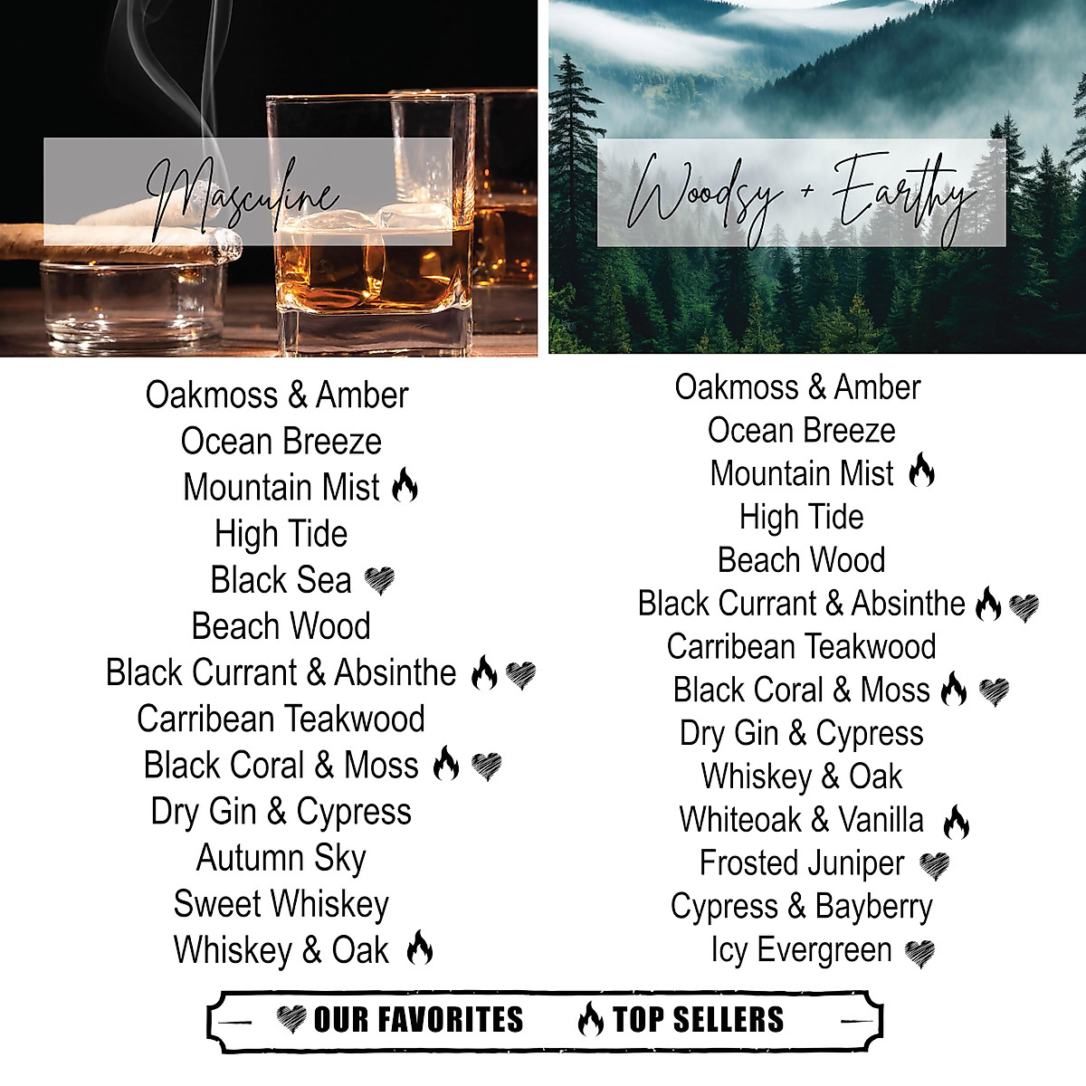 Candle Maker Dude Personalized Gifts Custom Candle - 40+ Scents, Perfect for Birthday, Christmas, Valentine’s Day, Funny Gag Gifts, Unique Gifts for Women And Men (White Label)