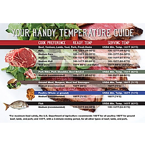 Magnetic Cooking Temperature Guide for Meat, Poultry and Fish