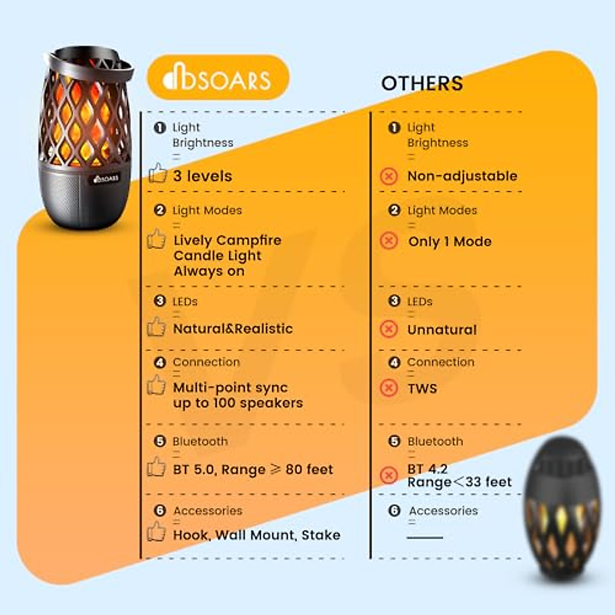 Outdoor Speakers, Gift for Men, Multi-Sync Bluetooth Wireless Speaker with Flame Lights, Built-in DSP HD Stereo Sound, Cool Tech Gadgets for Him, IPX5 Waterproof for Hot Tub|Outside|Patio|Porch