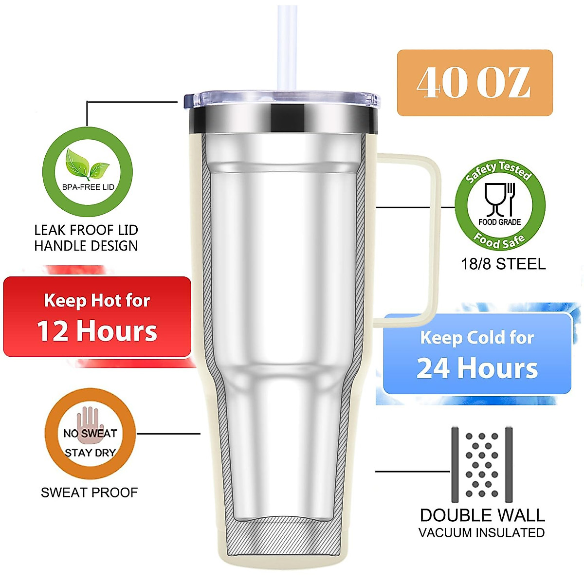 momocici 40 oz Tumbler with Handle and Straw Lid.40oz Insulated Travel Mug Handle.40oz Coffee Cup Handle.Keep Drinks Cold & Hot,Leak Proof Lid,Dishwasher Safe., Cream, (DrinkTUM-Hx2)