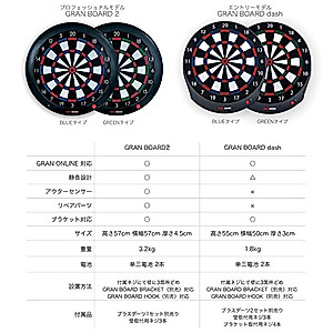 GRANBOARD Dash Blue - Electronic Dartboard