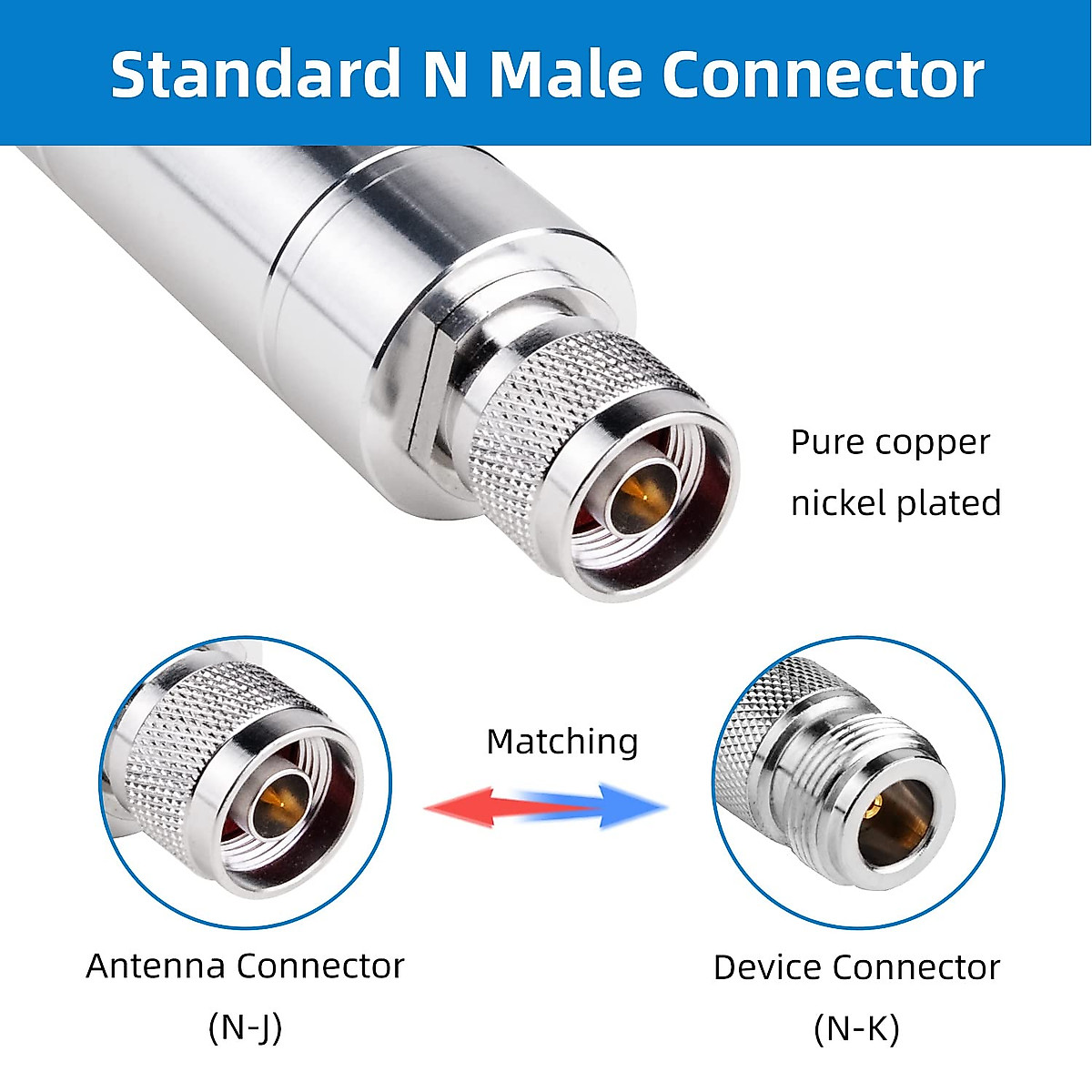 TUOSHI Lora Fiberglass Antenna 915mhz outperforms 5.8dbi Helium Antennas for MNTD RAK V2 Nebra Bobcat 300 Sensecap M1 HNT Helium Hotspot Miner SyncroBit Gateway