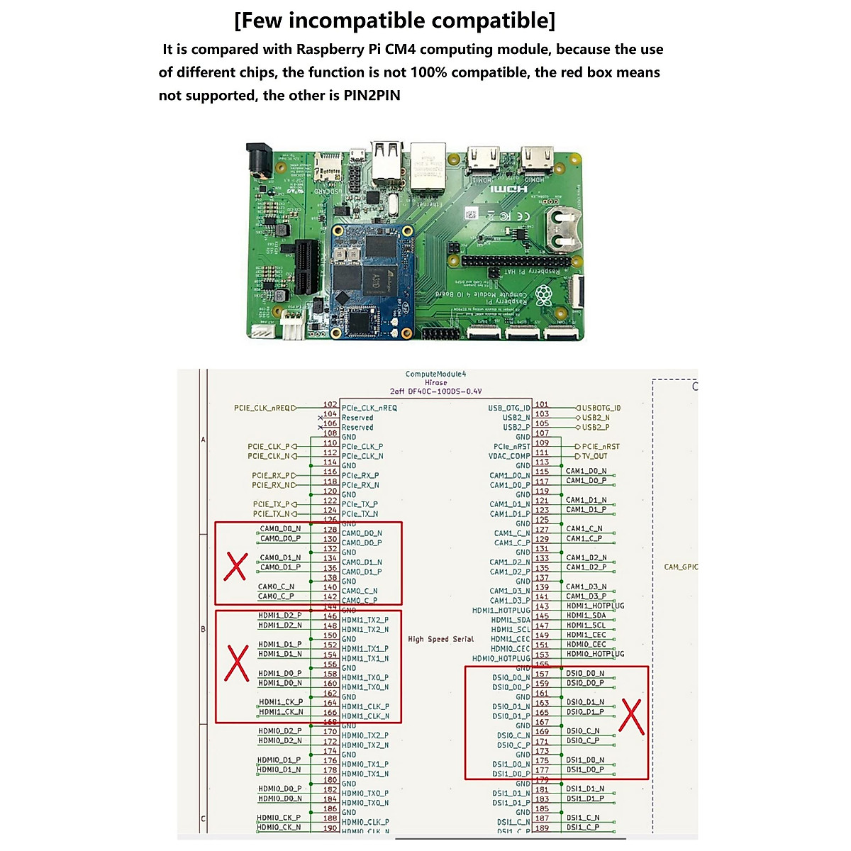 youyeetoo Banana Pi BPI-CM4,Raspberry Pi CM4 Compatible, Amlogic A311D Quad Core ARM Cortex-A73, 4G LPDDR4 16G eMMC Onboard WIFI5,Minipcie 26PIN Run Android Armbian Linux (BPI-CM4)