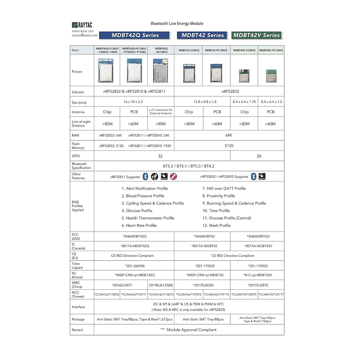 MDBT42Q-P512KV2 Nordic nRF52832 Solution Chip ANT 32 GPIO Bluetooth Module BT5.2 FCC IC CE Telec KC SRRC (3pcs Pak)