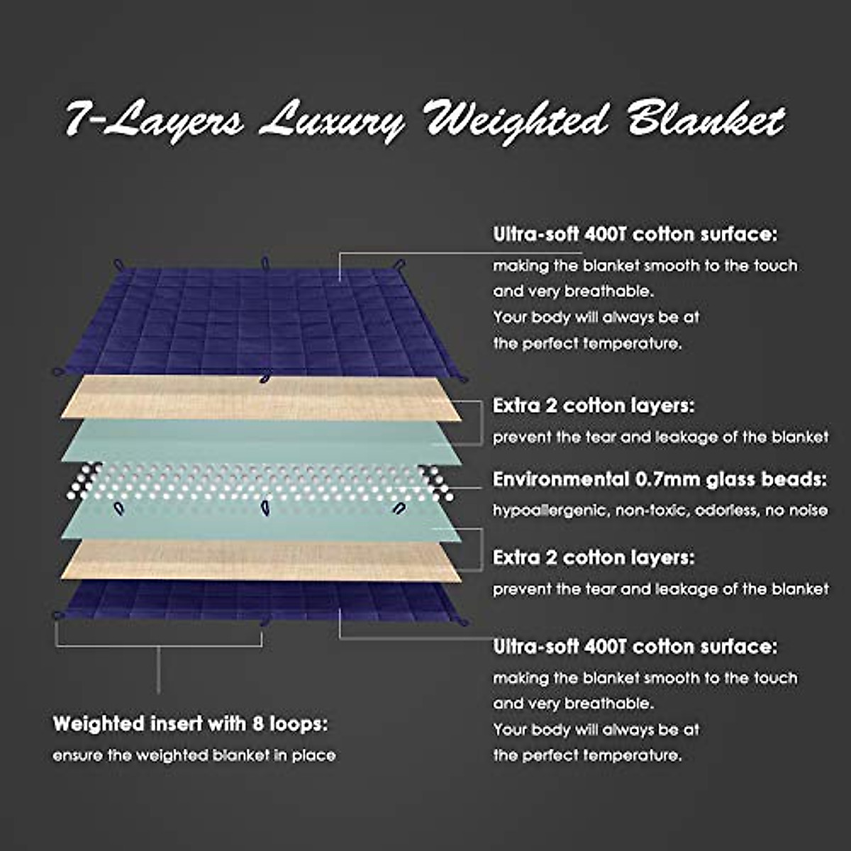 HAOWANER Reversible Weighted Blanket Cool Cotton Top+Soft Minky Bottom, 15lbs Plush Blankets for Twin/Full Size(48"x72") Bed, Premium Fleece Weight Comforter with Fluffy Heavy Throw for Adult, Blue