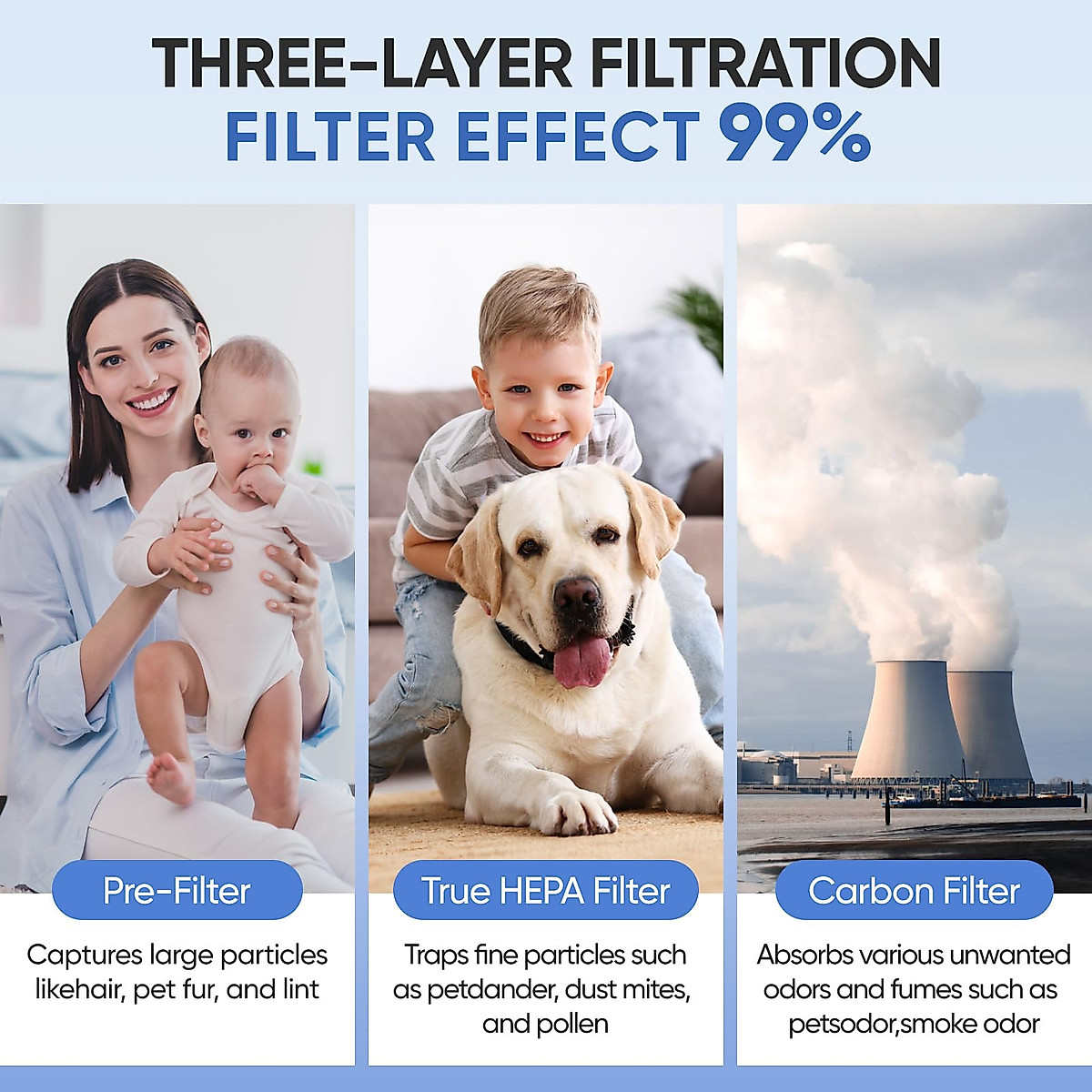 LBLVBNEWD 3-in-1 Purezone Replacement Filter Compatible with Pure Enrichment PureZone Air Purifier PEAIRPLG, H13 Grade True HEPA Filters 2-Pack