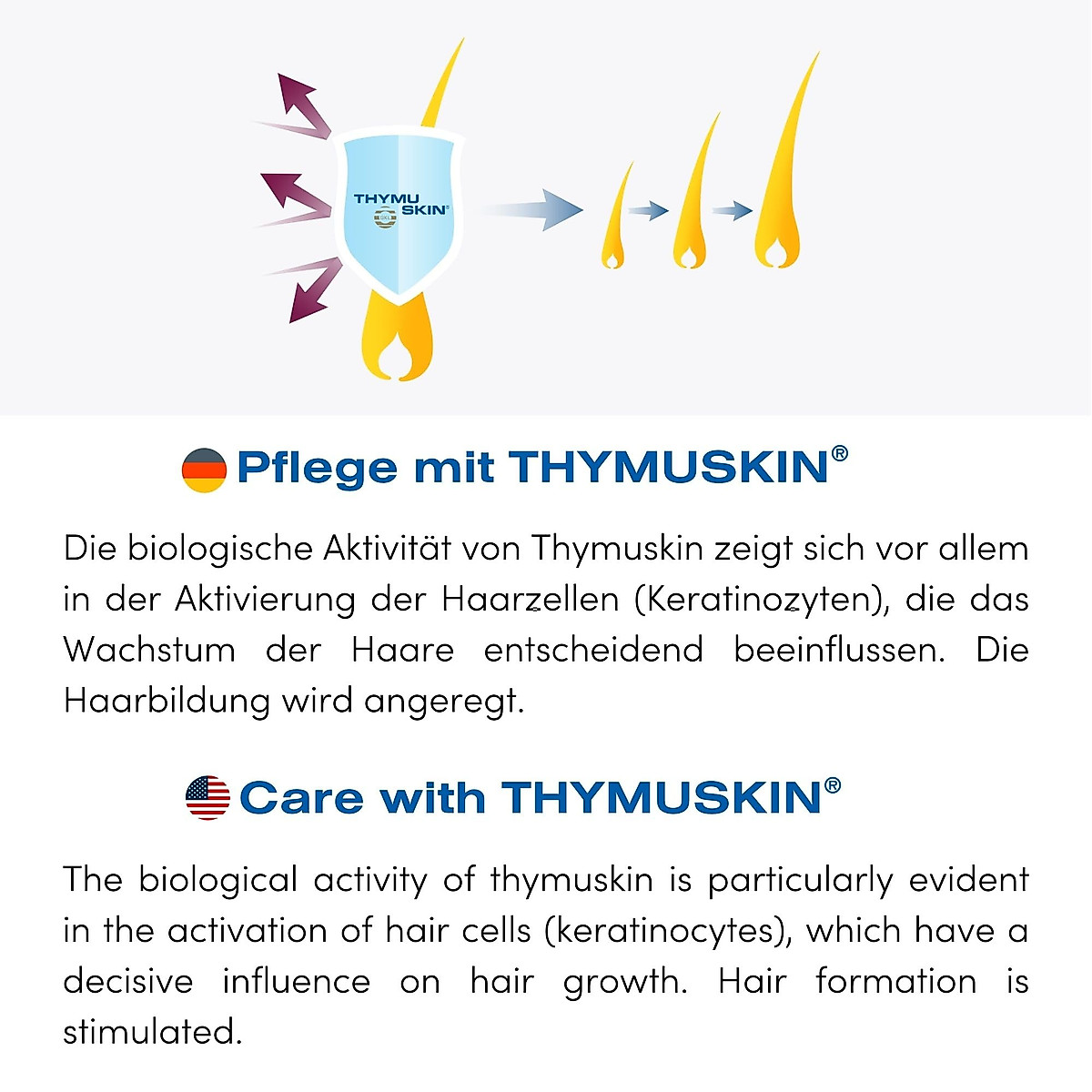 Thymuskin Forte Shampoo - Hair Shampoo, Advanced Solution for Thinning Hair, Men's and Women's Hair Loss - Step 1 (200ml)