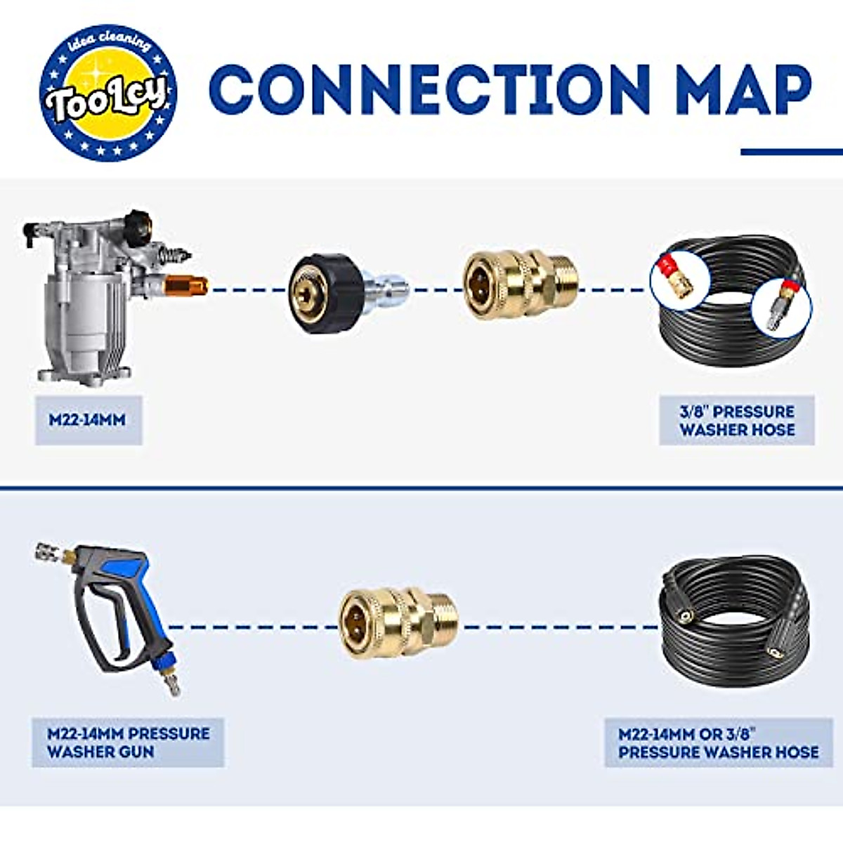 TOOLCY 3/4" Shaft Horizontal Pressure Washer Pump, 2500-3100PSI @ 2.5 GPM, Power Washer Pump for Gas Washer, Fit: K2400HH, GC190 GC160, MSH3125, 308418007 308653057, Honda, Generac, Craftsman,Karcher