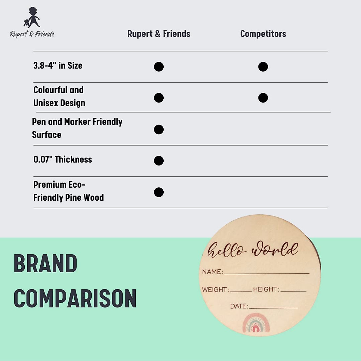 Birth Announcement Sign - Hello World Newborn Sign - Celebrate The Arrival of Your Baby with This Baby Annoucement Sign - Record Birth Details on This Round Wooden Disc - Baby Name Announcement Sign