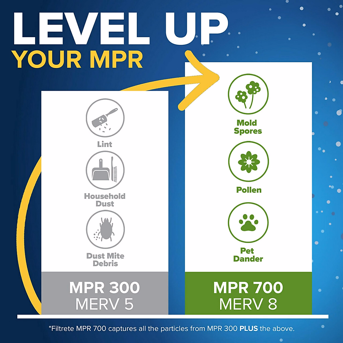 Filtrete 20x24x1 AC Furnace Air Filter, MERV 5, MPR 300, Capture Unwanted Particles, 3-Month Pleated 1-Inch Electrostatic Air Cleaning Filter, 6-Pack (Actual Size19.81x23.81x0.81 in)