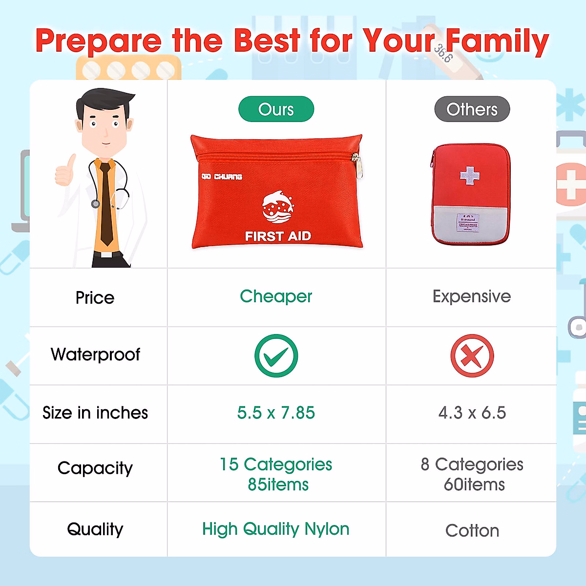 Small Travel First Aid Kit - 87 Piece Clean, Treat and Protect Most Injuries,Ready for Emergency at Home, Outdoors, Car, Camping, Workplace, Hiking.