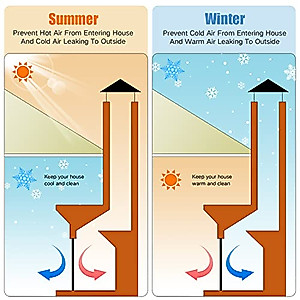 Magnet Fireplace Cover, Fireplace Draft Blocker, Fireplace Blanket for Heat Loss, Fireplace Flue Blocker, Fireplace Cold Air Blocker, Fireplace Draft Cover for Inside Fireplace, Black(39" W x 32" H)