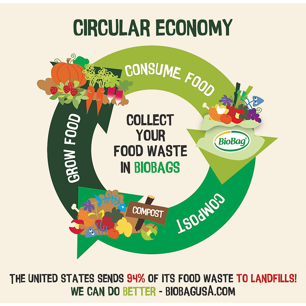 BioBag (USA) The Original Compostable Bag, 96 Gallon, 60 Count, 100% Certified Compostable Trash Bag Liners for Food Waste, Extra Strong and Durable, Trash Bag