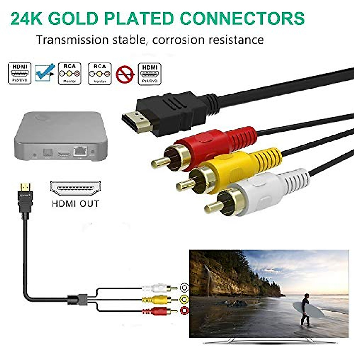 LJ zjcxin HDMI to RCA Cable, 5ft/1.5m HDMI Male to 3RCA AV Composite Male M/M Connector Adapter Cable Cord Transmitter for TV HDTV DVD