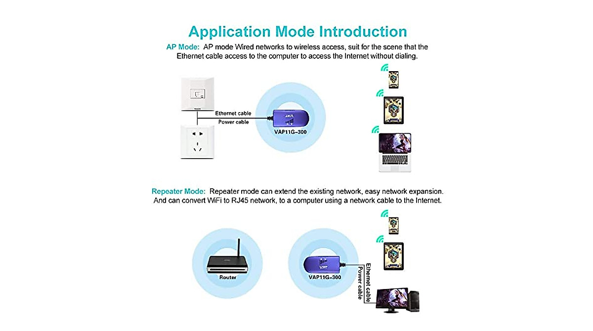 VONETS VAP11G-300 WiFi Bridge 2.4GHz WiFi to Ethernet Convert/WiFi ...