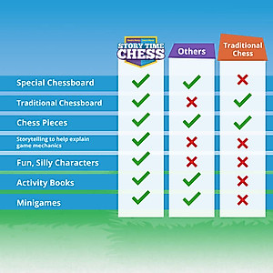 Story Time Chess - 2021 Toy of The Year Award Winner - Chess Sets, Beginners Chess, Chess for Kids, Chess Game Toddlers, Learning Games for Kids, Boys & Girls Ages 3-103