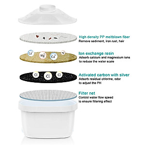 Upgraded Water Filter Replacement 4 Pack, Latest Standard Water Pitcher Cartridge Replacement, Fit Most Brands of Water Filter Pitchers