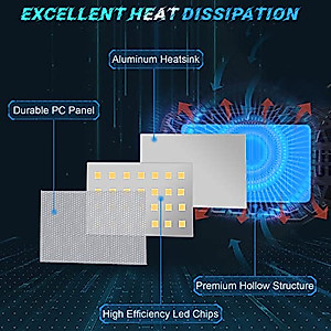 FBIRUNYI 2 Pack LED Garage Lights, Deformable LED Garage Ceiling Lights with 6+1 Multi-Position, 6500K E26/E27 LED Shop Lights for Garage/Workshop, Basement, Barn, High Bay Light