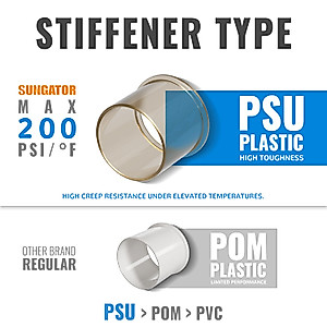 SUNGATOR Straight Connector Plumbing Fitting, Male Adapter 3/4 Inch by 3/4 Inch Push Fit PEX Fittings with Disconnect Clip, Push-to-Connect Copper, CPVC, No Lead Brass Pipe Fittings (2-Pack)
