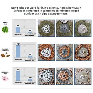 Drain Defender Easy-Install Two-Stage Stairwell Drain Cover Resists Yard Waste Clogs and Flooded Basements