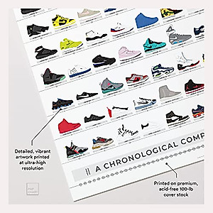 Pop Chart | History of Sneakers Poster | 24" x 36" Large Format Print | A Chronological Compendium of 150 Shoes, Including Nike, Converse, Jordans, Reeboks, Adidas, and More | Perfect Sneakerhead Wall Art for Bedroom | 100% Made in the USA