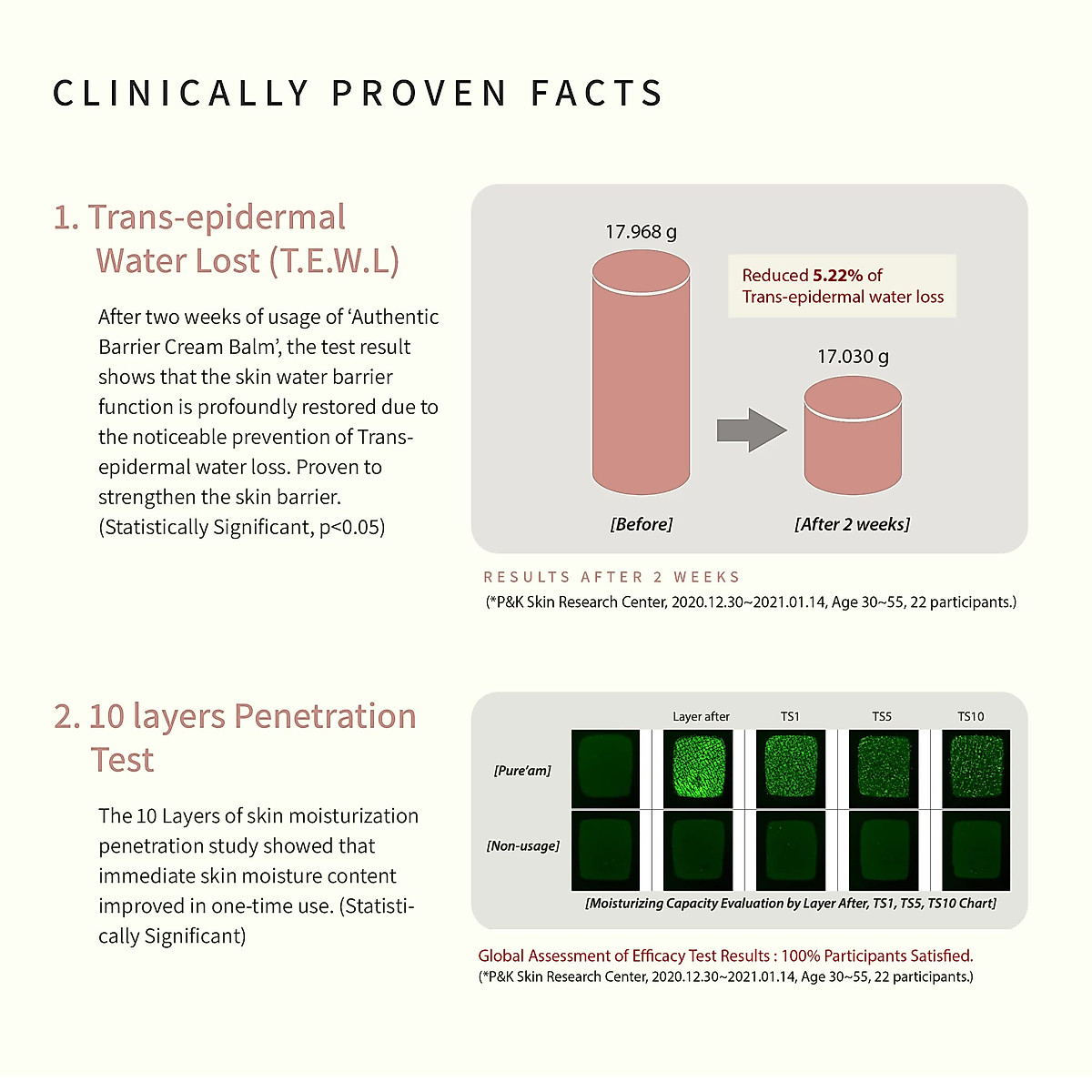 PURE'AM Authentic Barrier Cream - Korean Moisturizer For Dry & Sensitive Skin & Acne, 2.5 Fl Oz, 75ml, Vegan