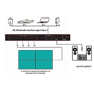 HDMl Video Wall Controller 1920x1080P 60Hz, Video Wall Processor with Remote Control, 2x2 1x2 2x1 1x3 3x1 1x4 4x1 TV Wall Controller for 4 TV Splicing Display (US Plug)