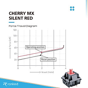 Ranked Bundle of 65 Cherry MX Silent Red Switches for Mechanical Gaming Keyboards Premium CNC Machined Switch Opener
