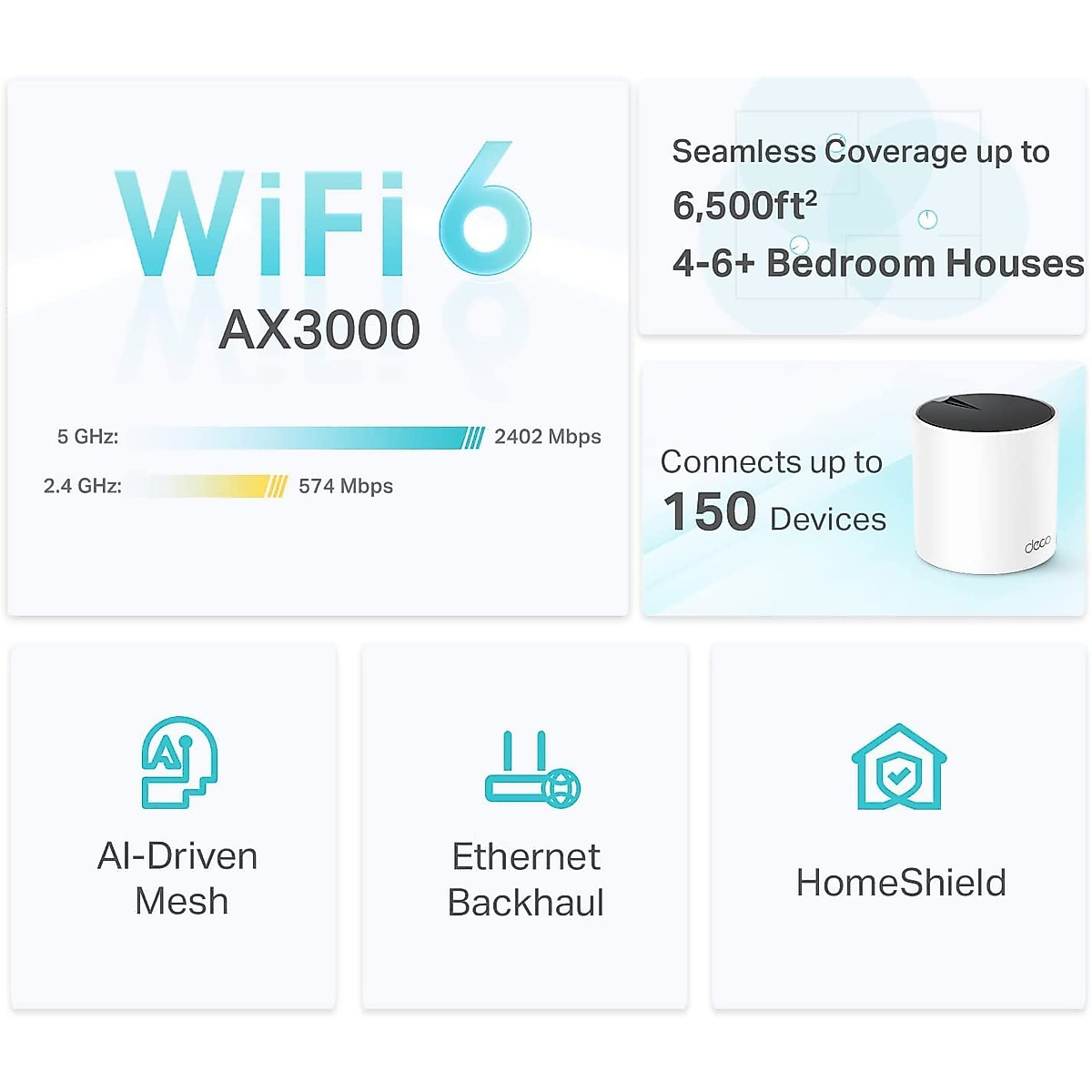 TP-Link Deco AX3000 WiFi 6 Mesh System(Deco X55) - Covers up to 6500 Sq.Ft, Replaces Wireless Router and Extender, 3 Gigabit Ports per Unit, Supports Ethernet Backhaul (3-Pack) (Renewed)