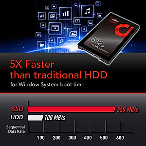 Addlink Internal SSD 1TB N10 2.5" 3D NAND SSD up to 550MB/s SATA III 6Gb/s Read 550MB/s Write 500MB/s 2.5inch Internal Solid State Drive