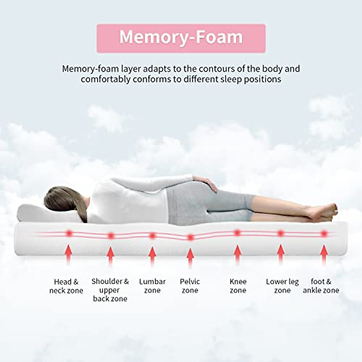 PayLessHere 8 Inch Full Gel Memory Foam Mattress Fiberglass Free/CertiPUR-US Certified/Bed-in-a-Box/Cool Sleep & Comfy Support