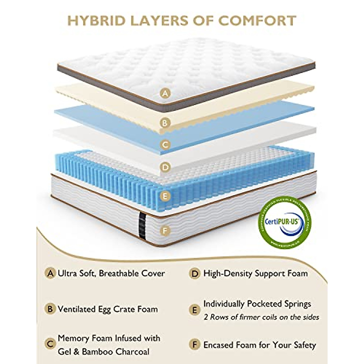 BedStory Queen Mattress - Made in USA - 14 Inch Hybrid Mattress Medium Feel, Individually Wrapped Coils for Pressure Relief & Motion Isolation, 80”x60”x14”