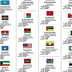 National Geographic World Map (folded with flags and facts) (National Geographic Reference Map)