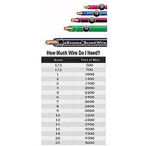 Electric Dog Fence Stubborn Dog - 2-Dogs 1000' of Pro Grade Heavy Duty Boundary Wire for 1/3 Acre Pet Fence and 8 Correction Levels to Accommodate Larger, More Stubborn Dogs