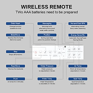 Facilavi Electronic Heated Bidet Toilet Seat Elongated, Smart Toilet Seat, Bidet with Warm Water, Bidet with Remote, Multiple Spray Modes, Aerated Cleansing,Cold-Hot SPA Cleansing,White