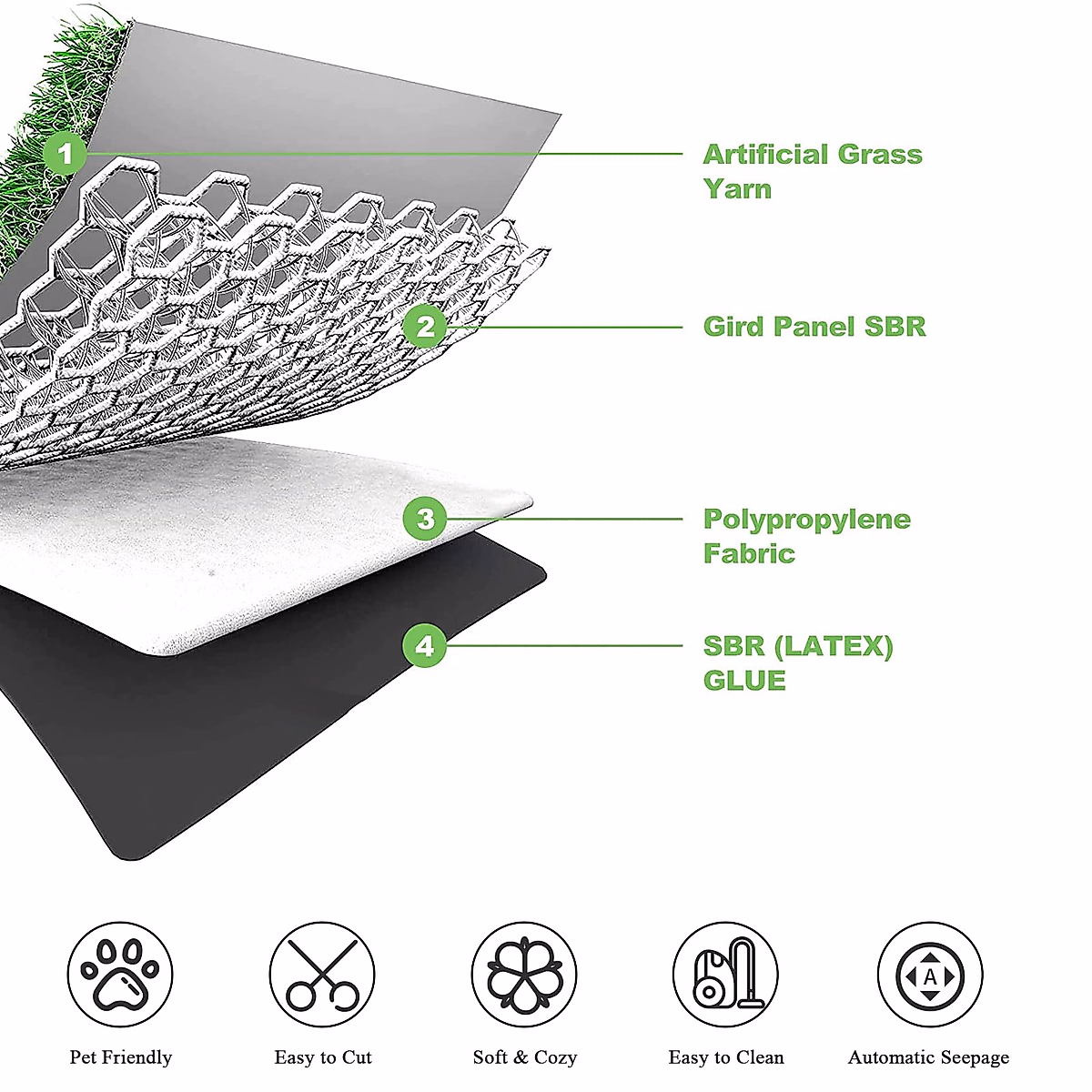 Vaukki Artificial Grass Mat 0.98" (25mm) Pile Height, Turf Grass Outdoor Mat for Entrance, Fake Grass Pee Mat for Dogs, Grass Doormat for Entryway, Front Door, Pets, Patio and Deck, 36''x59''