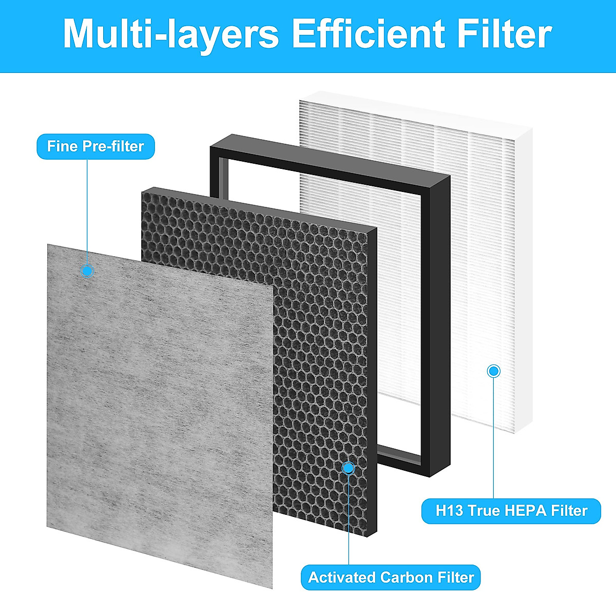 VALZONE Upgraded HE400 3-in-1 with Carbon HEPA Replacement Filter Compatible with Shark HE400 HE401 HE402 HE405 Advanced Odor Lock 4-Fan Air Models Purifier