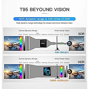 T95 Android TV Box Android 10.0 TV Box 2022 4GB RAM 32GB ROM Smart TV Box 4K Android Box H616 Quad-core with 2.4G 5G Wi-Fi 6K H.265 HDR Bluetooth 3D USB Ethernet TV Box Android