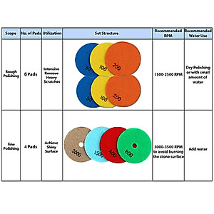 KEEYWOLT 10Pcs 4 Inch Diamond Polishing Pads Including Aluminum Backing Pad Set for Angle Grinder Buffer Wet/Dry Polishing Stone Granite Marble Concrete Tile…