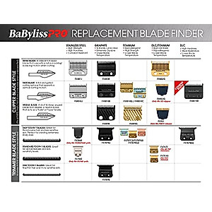 BaBylissPRO Barberology FX708Z Stainless Steel Replacement T-Blade