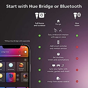 Philips Hue White & Color Ambiance LED Smart GU10 Bulb, Bluetooth & Zigbee Compatible (Hue Hub Optional), Voice Activated with Alexa, 1 Bulb