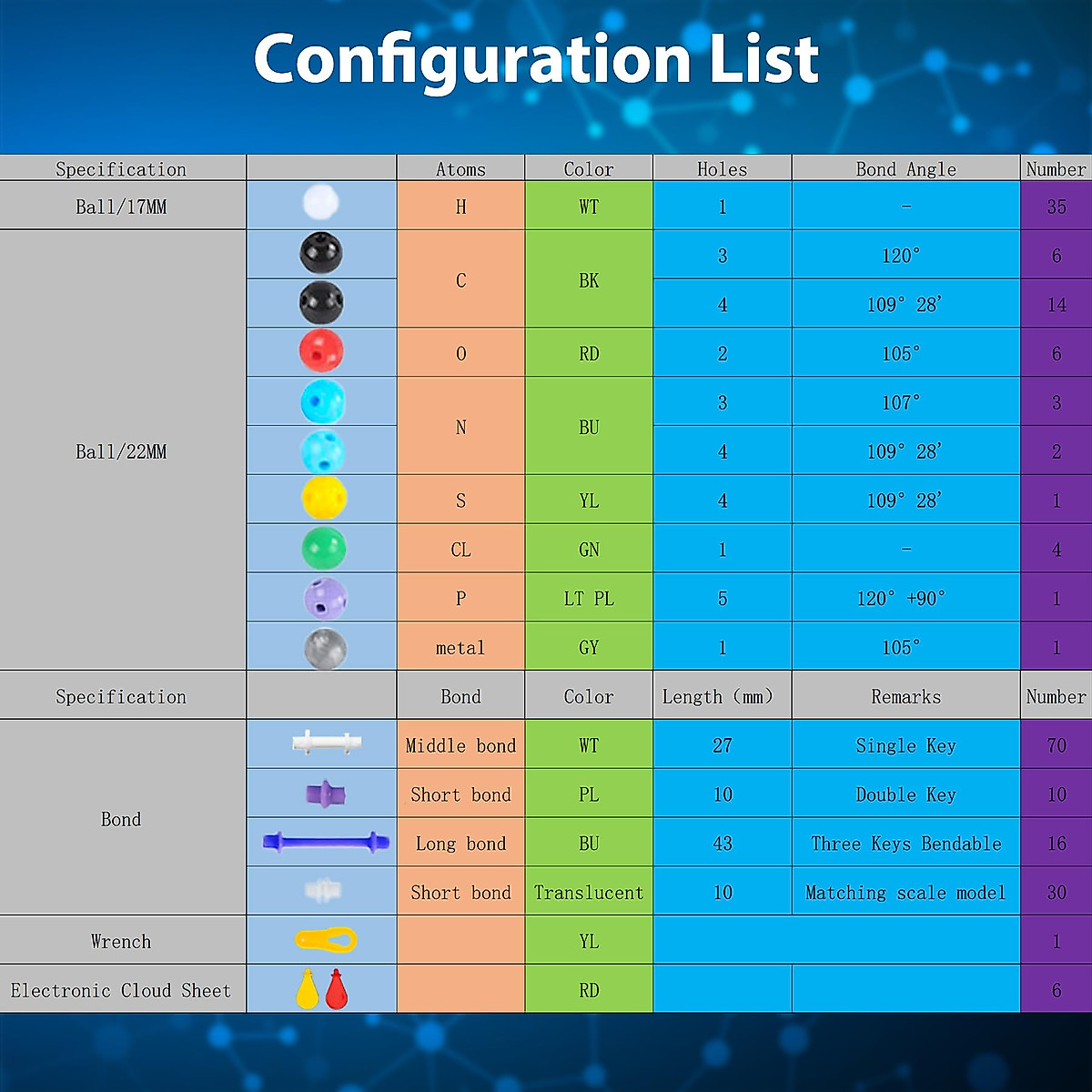 EXBEPE Organic Chemistry Molecular Model Kit 206pc Middle,High school Supplies, Educational Science Set Gift for Student to Learn Structure and Reactions