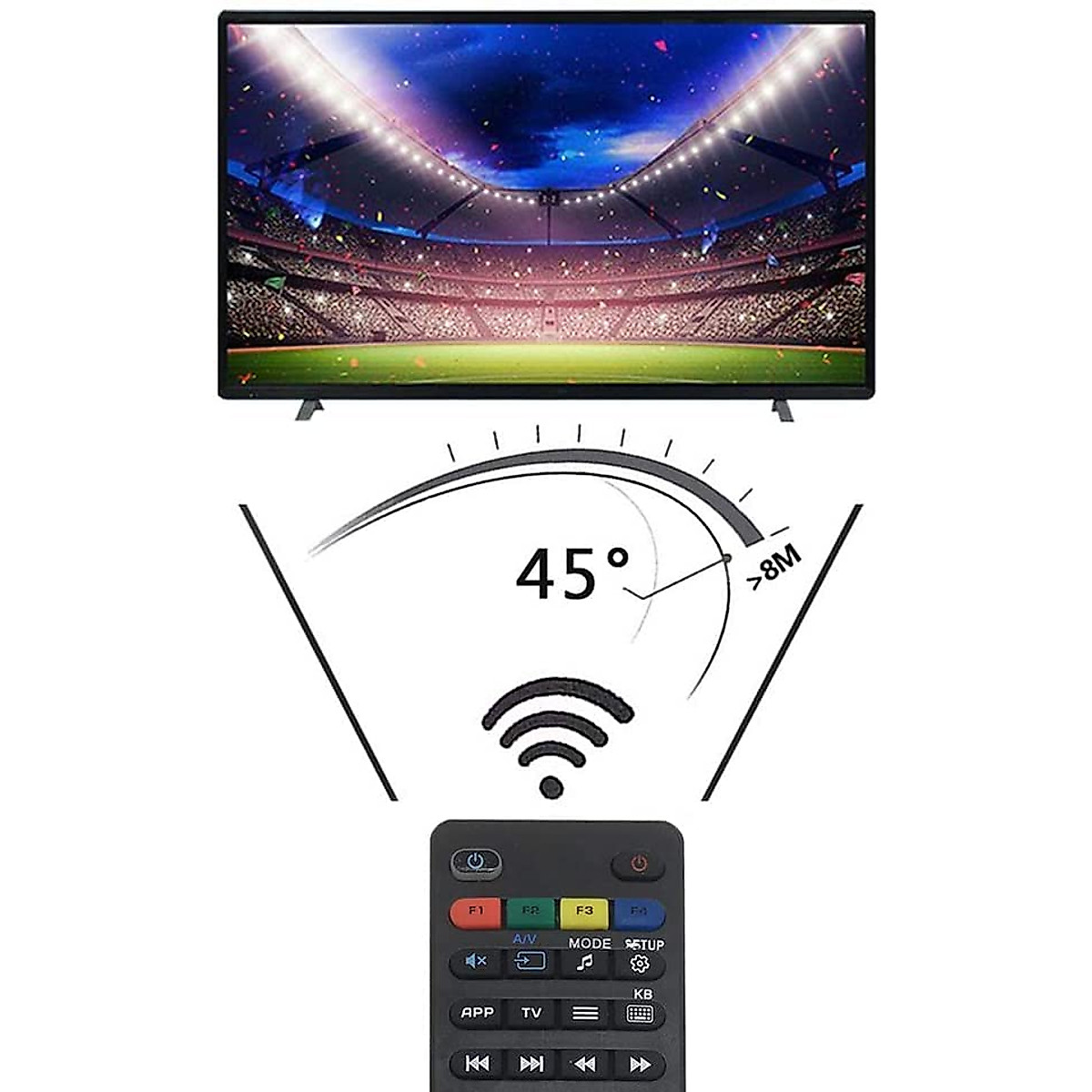 Replacement IPTV Remote Control MAG255 for MAG Box Remote Control IPTV Set-Top Box OTT TV Box MAG250 MAG254 MAG255 MAG256 MAG257 MAG260 MAG275 MAG322 MAG349 -The Instructions are on The Back