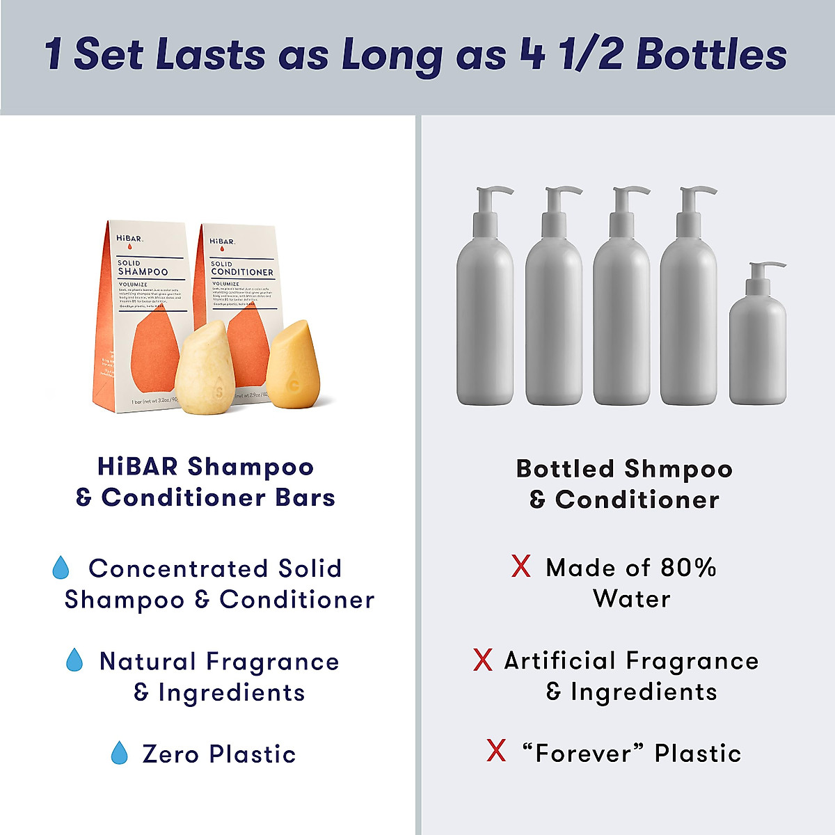 HiBAR - Volumize Shampoo & Conditioner Set - For Fine, Flat Hair - Add Body, Definition & Volume - African Dates & Vitamin B5 - Plastic, Soap, Paraben & Sulfate-Free - Color Safe & Vegan -2 Solid Bars