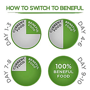 Purina Beneful Healthy Weight Dry Dog Food With Farm-Raised Chicken - 14 lb. Bag