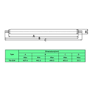 LUCKY HERP 10.0 Fluorescent Desert Terrarium Lamp Tube,T8,15 Watt,18 Inches (2-Pack)…